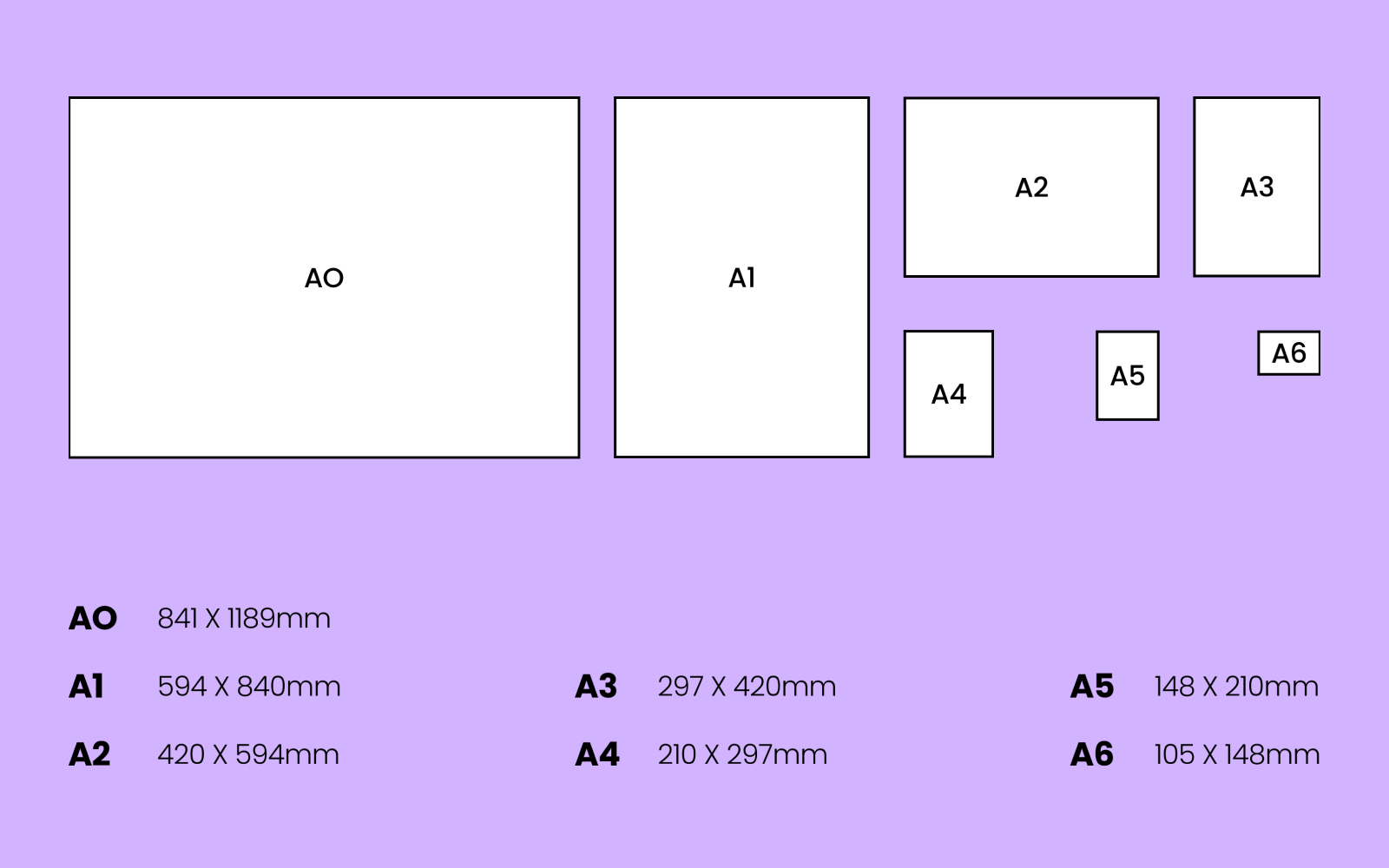 Przybliżamy formaty. A0 - Colours Factory