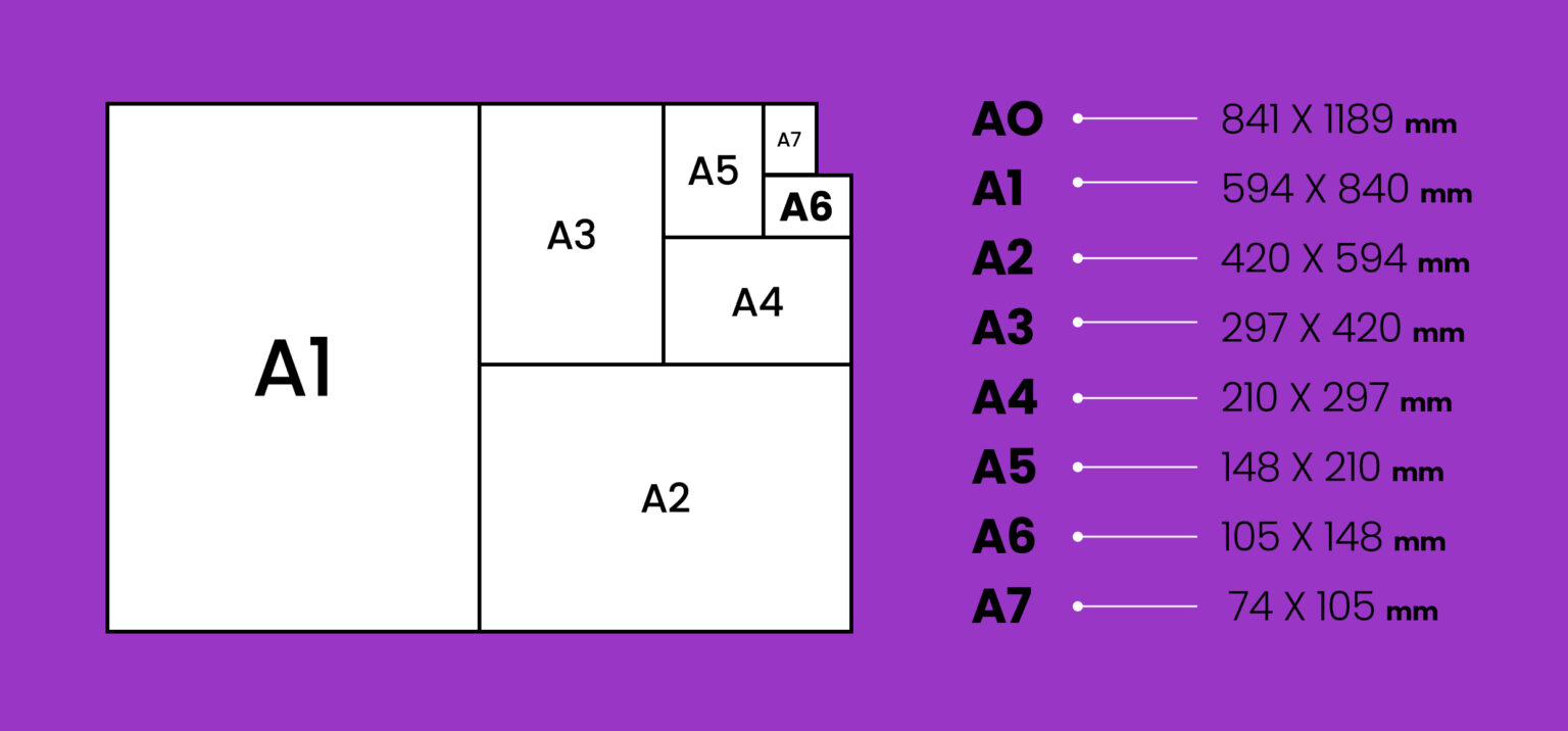 Przybliżamy formaty. A6 - Colours Factory