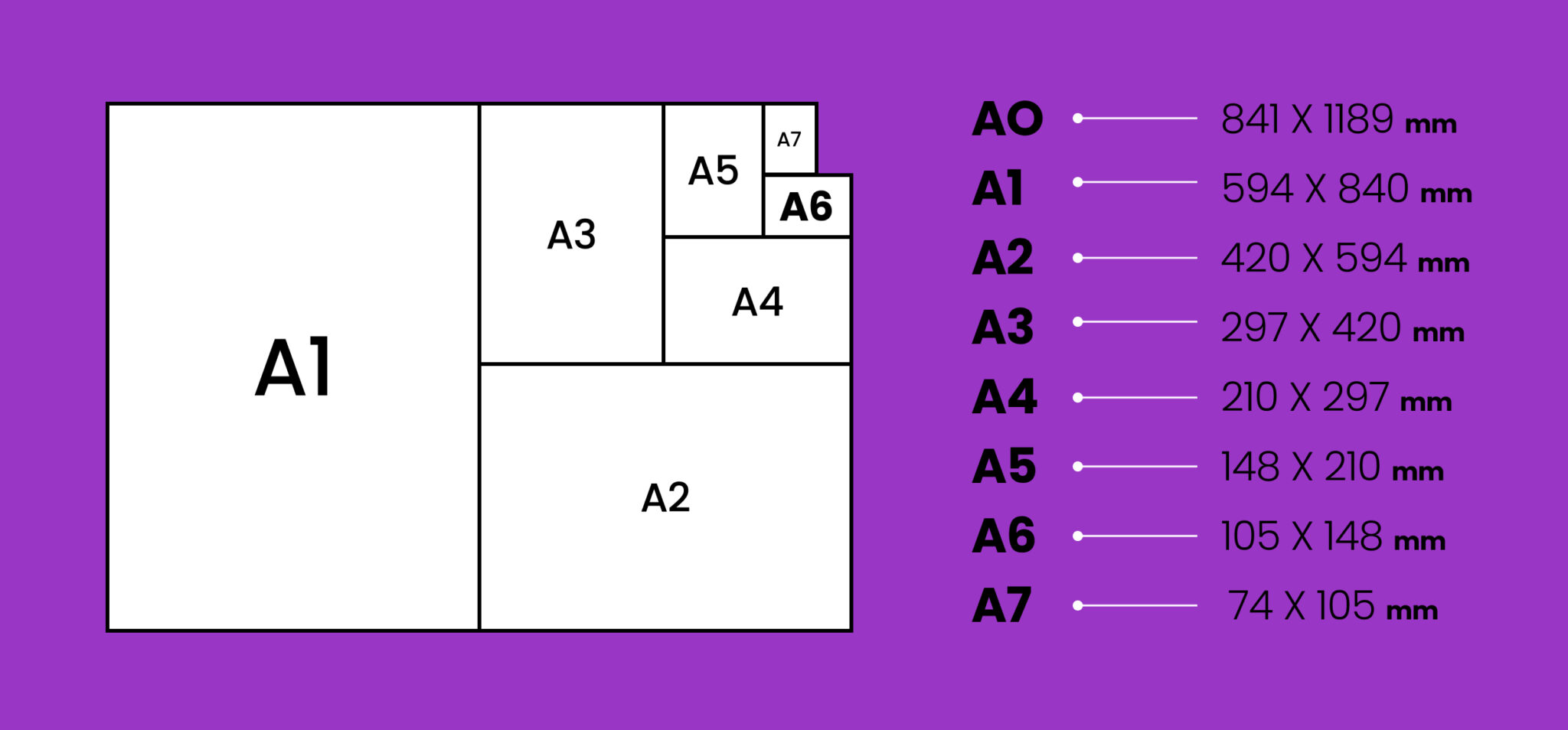 Przybliżamy formaty. A6 - Colours Factory