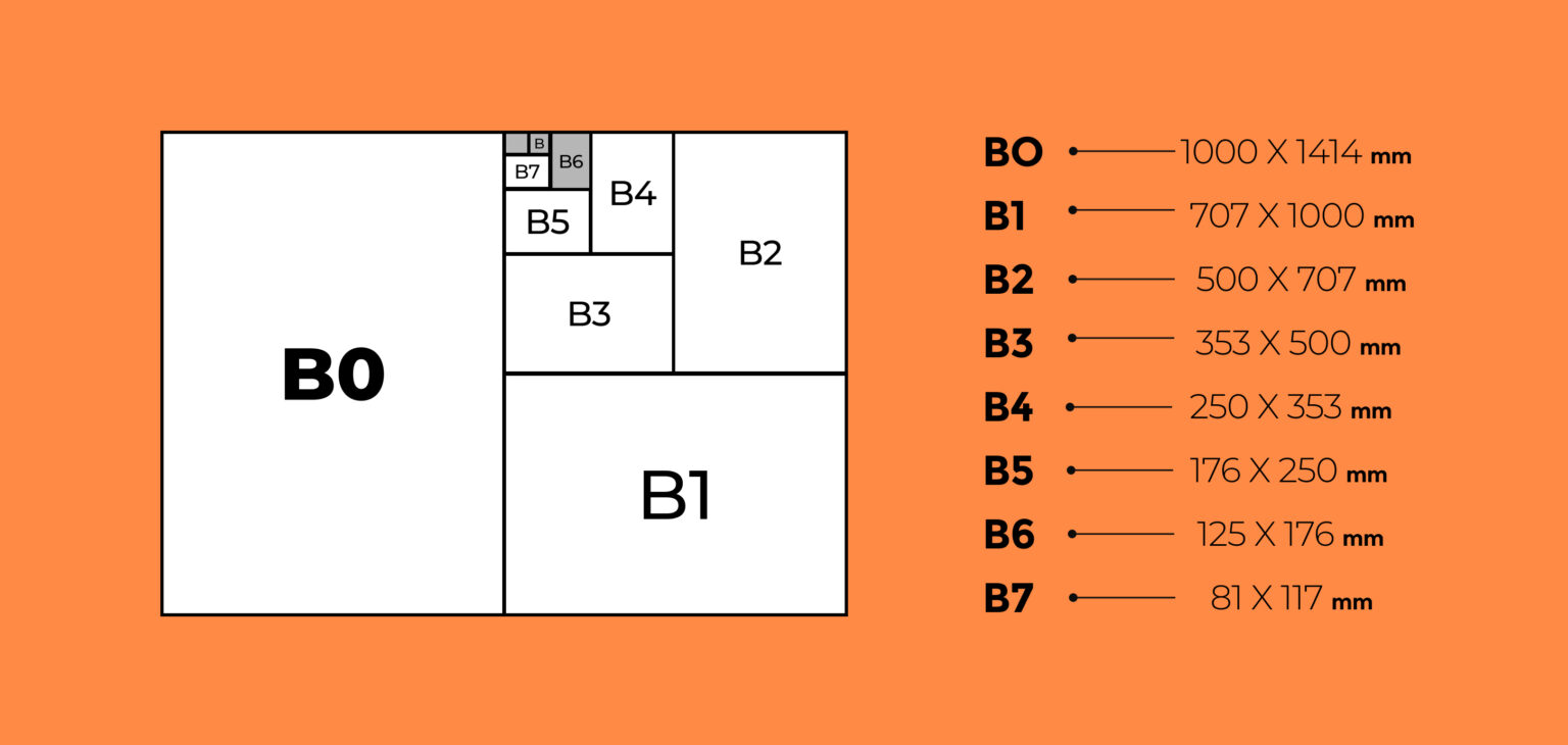 Przybliżamy formaty. B0 - Colours Factory