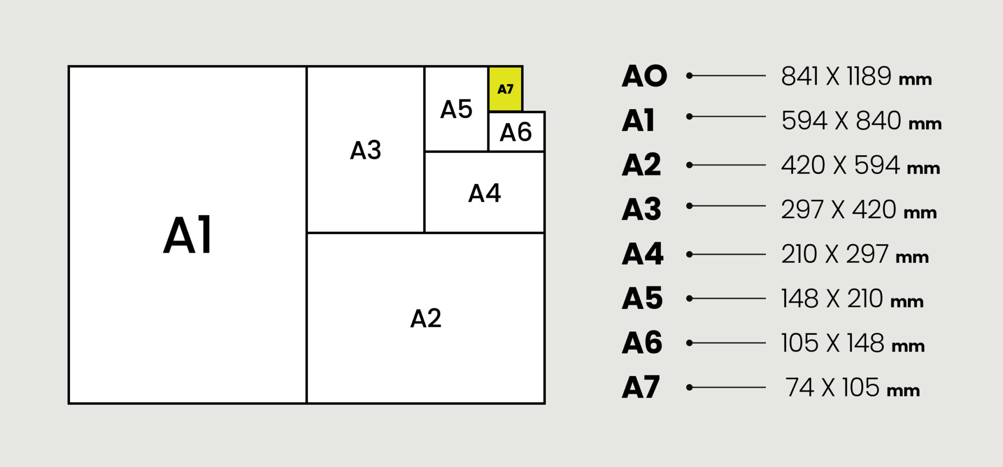Przybliżamy formaty. A7 - Colours Factory